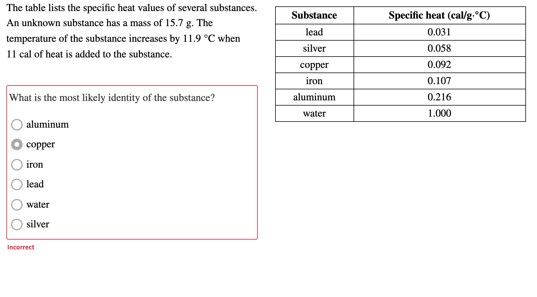 Solved The table lists the specific heat values of several | Chegg.com