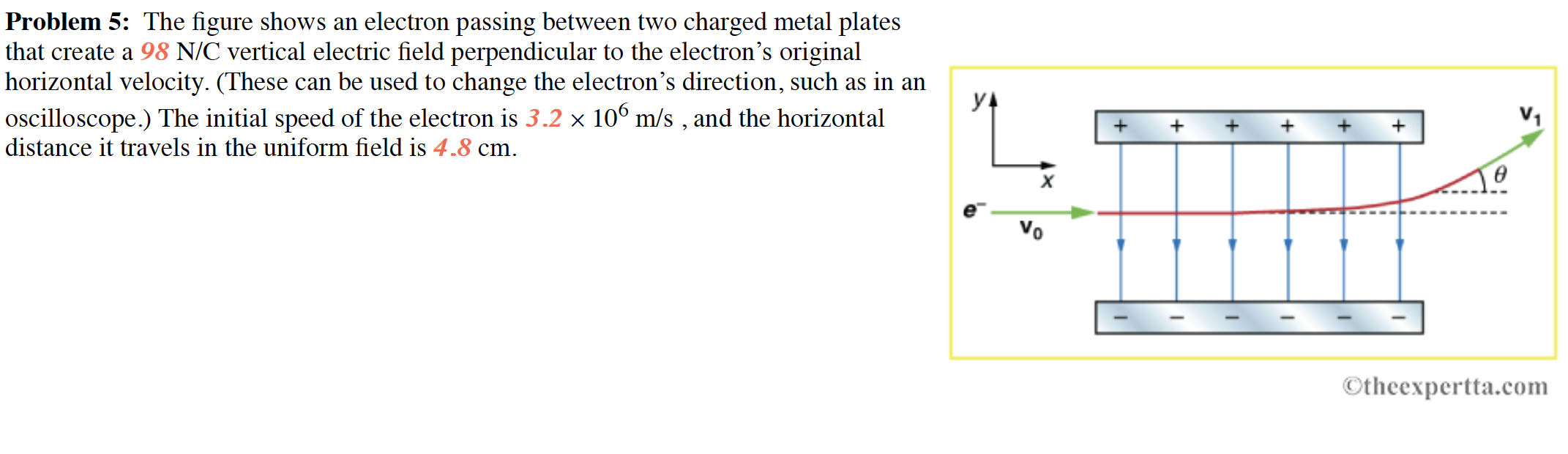 Solved a) What is its vertical deflection in m? b) What is | Chegg.com