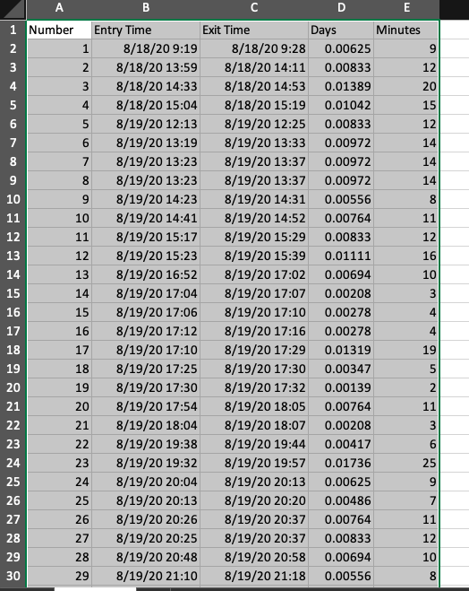 Solved 2 1 A B C E 1 Number Entry Time Exit Time Days | Chegg.com