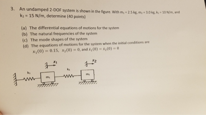 Solved 3. An undamped 2-DOF system is shown in the figure. | Chegg.com