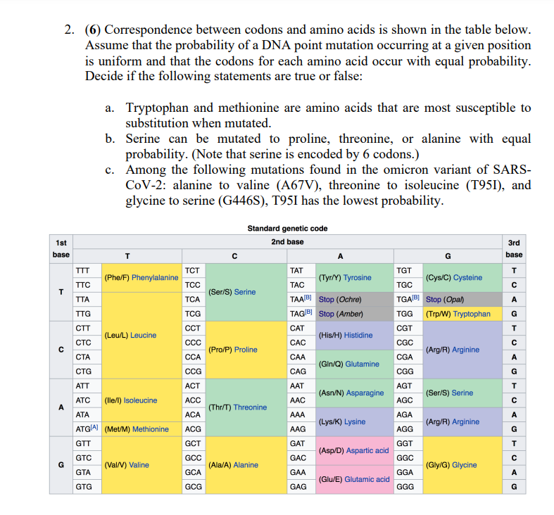 Solved 2. (6) Correspondence between codons and amino acids | Chegg.com