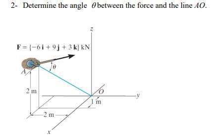 2- Determine the angle θ between the force and the | Chegg.com