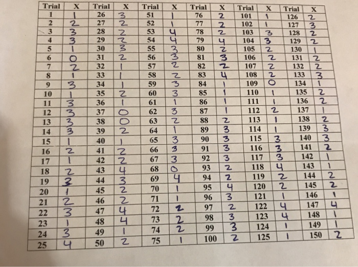 Solved 23221223122-2 56789012-34567890 3333344444444445 901 | Chegg.com