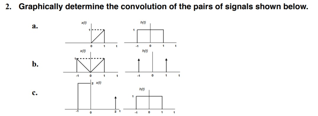 Solved 2. Graphically determine the convolution of the pairs | Chegg.com