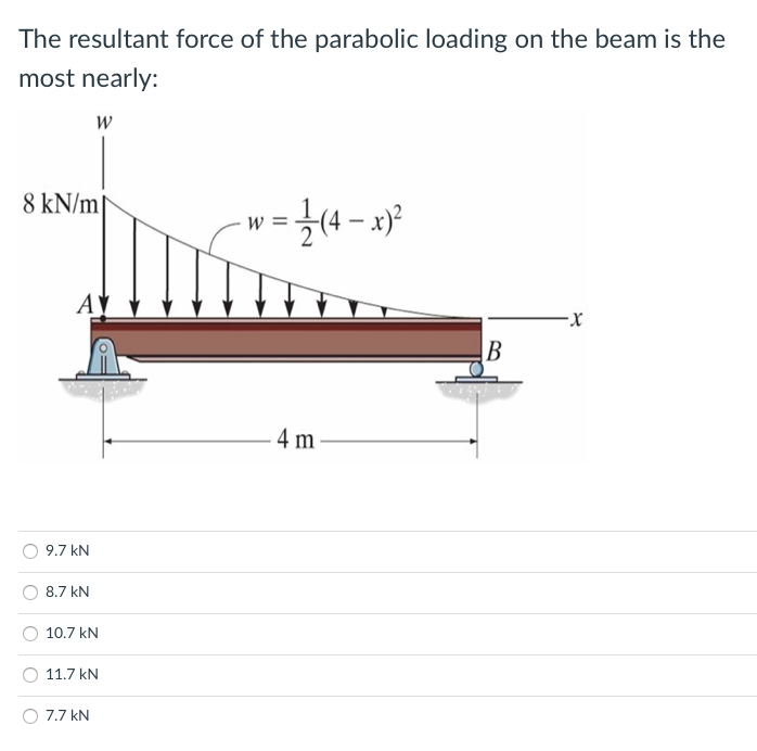 Solved The resultant force of the parabolic loading on the | Chegg.com