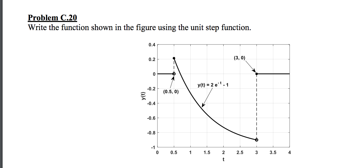 Solved Problem C.20 Write the function shown in the figure | Chegg.com