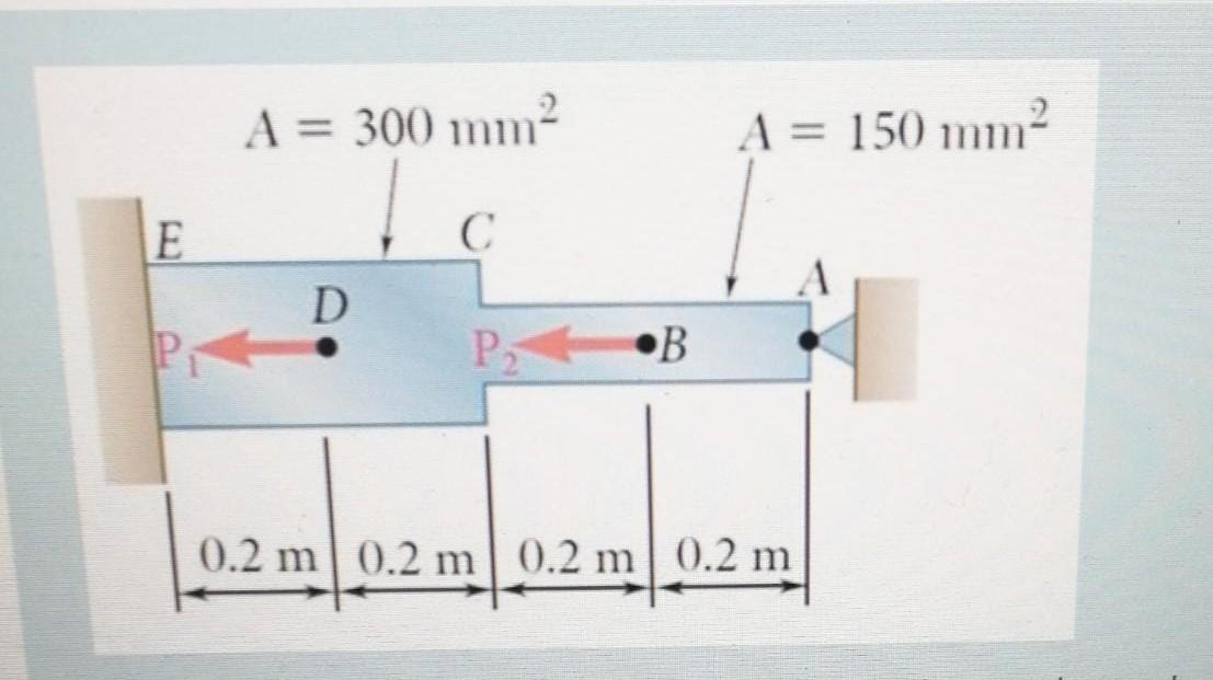 Solved For the steel bar and loading shown in the figure, | Chegg.com