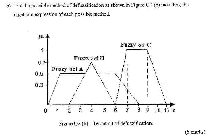 Solved b) List the possible method of defuzzification as | Chegg.com