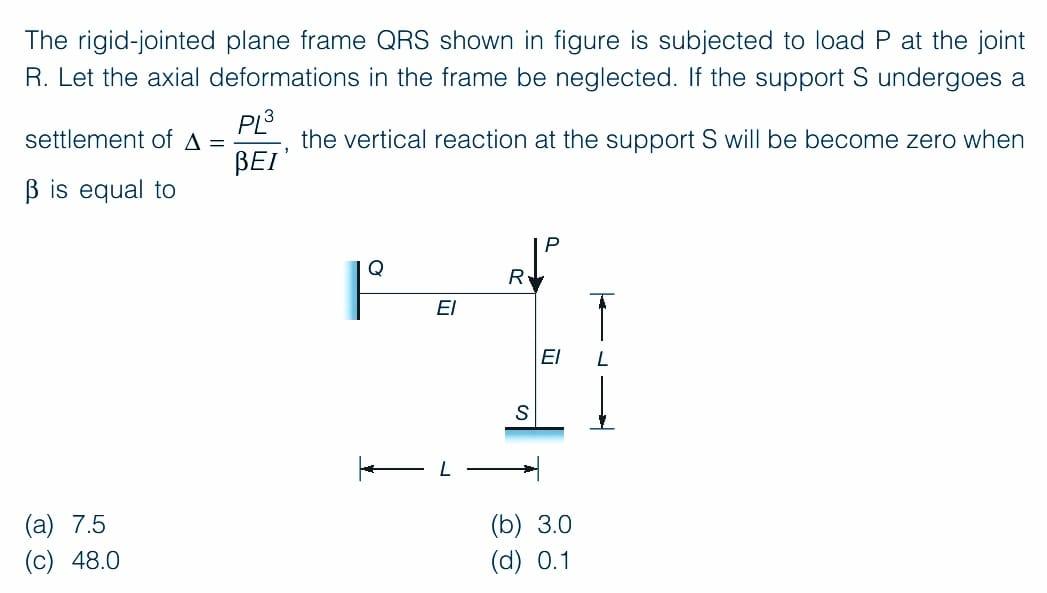 Solved The rigid-jointed plane frame QRS shown in figure is | Chegg.com