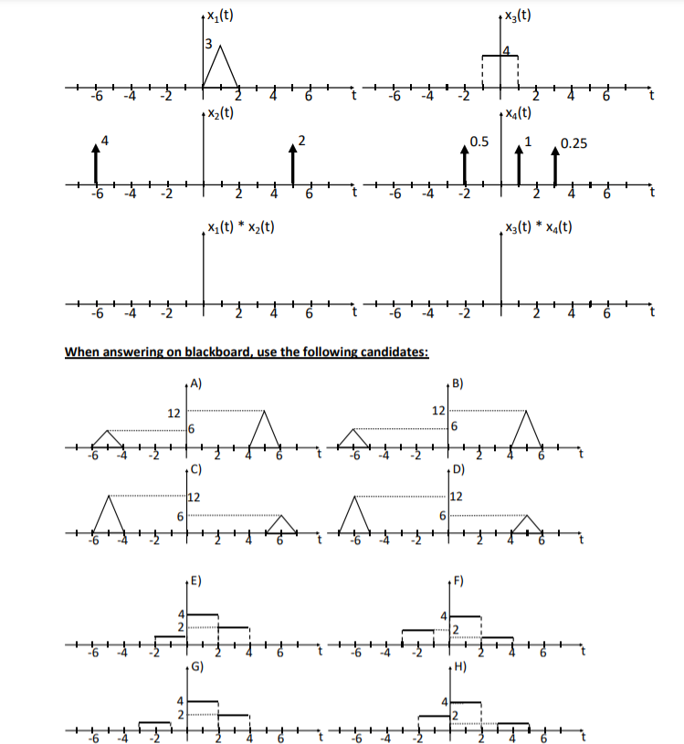 Solved Q9-a) Which of the graphs shown in HW3-b-Q9 is the | Chegg.com
