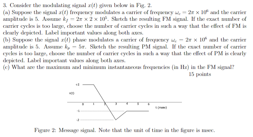 3. Consider the modulating signal z(t) given below in | Chegg.com