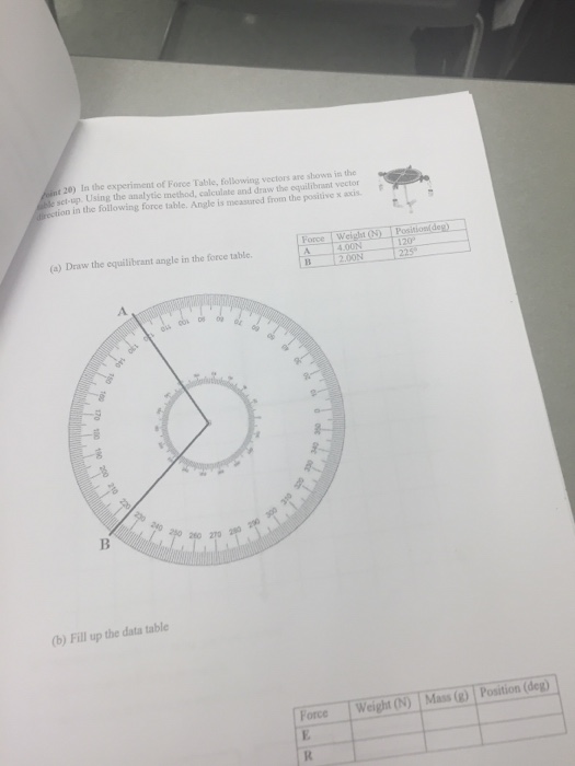 In the experiment of Force Table, following vectors | Chegg.com