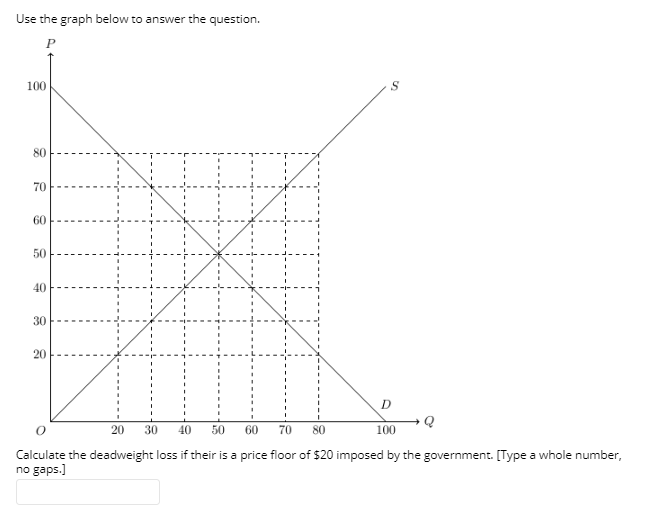 Solved Use the graph below to answer the question. 100 20 30 | Chegg.com