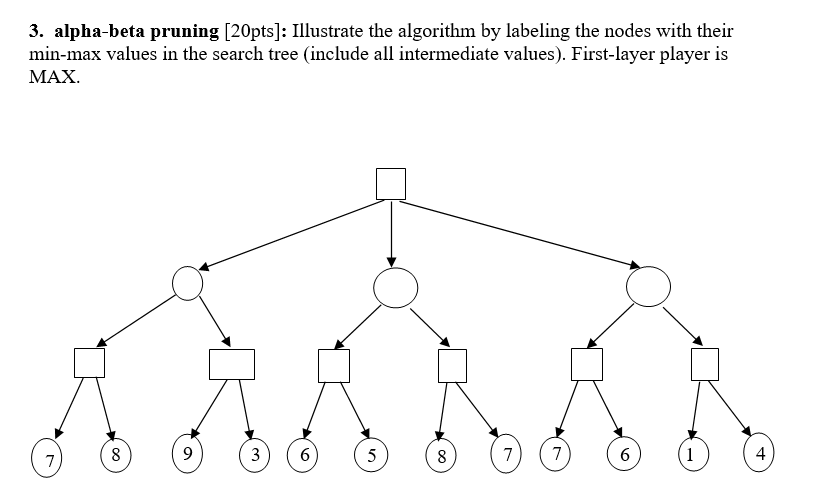 Solved 3. alpha-beta pruning [20pts]: Illustrate the | Chegg.com