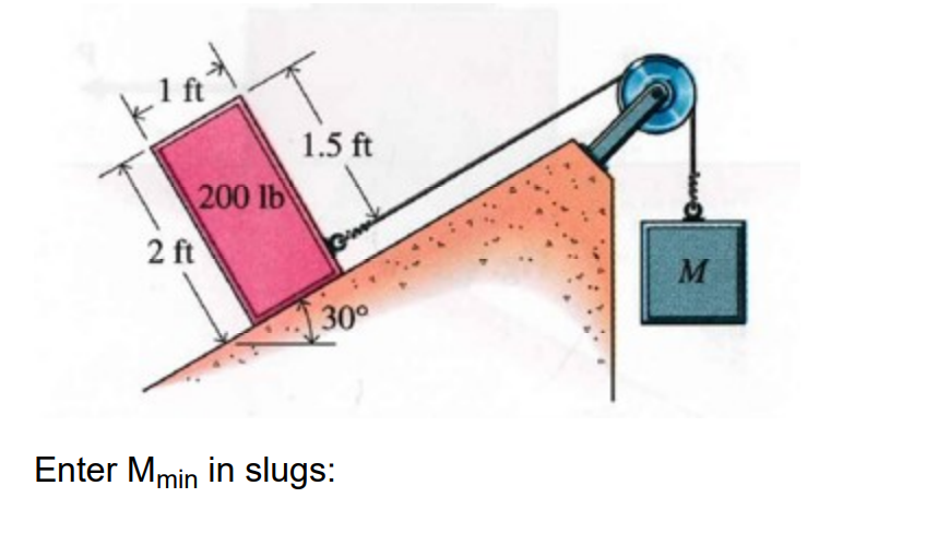 Solved For the 200−lb block, inextensible cord, frictionless | Chegg.com