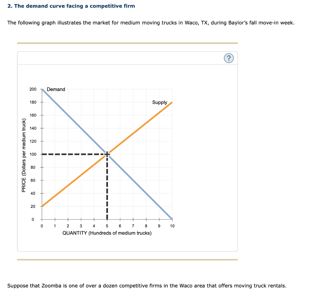 Solved 2. The demand curve facing a competitive firm The | Chegg.com