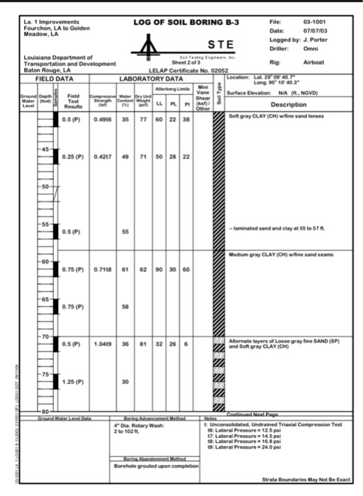 Solved Referring to the attached borehole log: (1) Plot the | Chegg.com