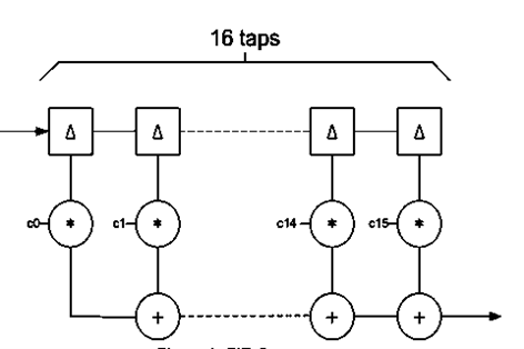Write a SystemVerilog design of a digital Finite | Chegg.com