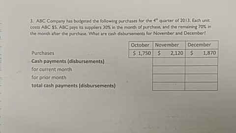 Solved 3. ABC Company has budgeted the following purchases | Chegg.com