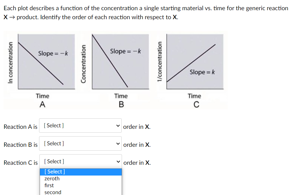 Solved Each plot describes a function of the concentration a | Chegg.com