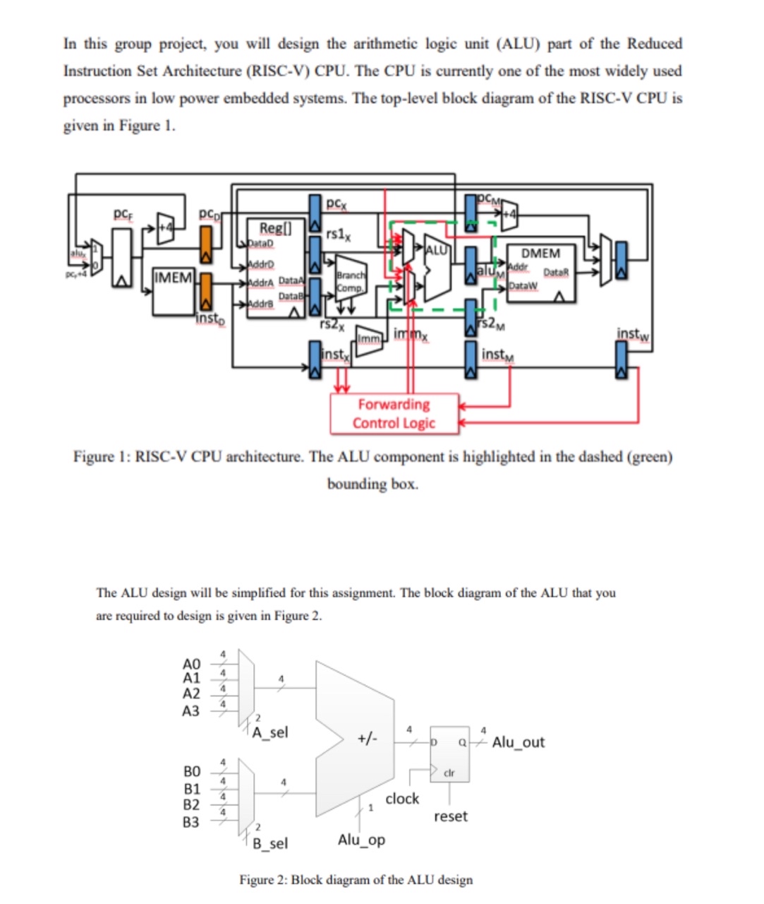 In this group project, you will design the arithmetic | Chegg.com