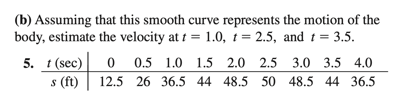 Solved (b) Assuming that this smooth curve represents the | Chegg.com