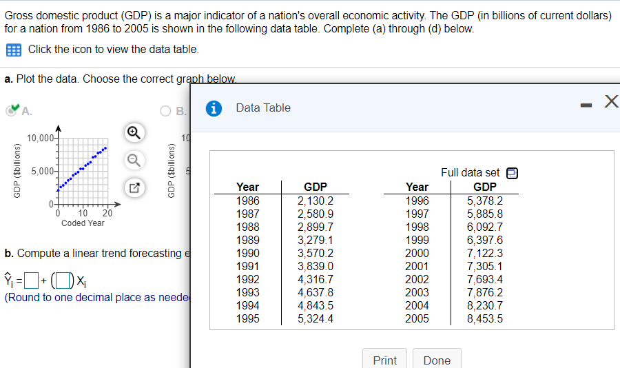 Solved Gross domestic product (GDP) is a major indicator of | Chegg.com