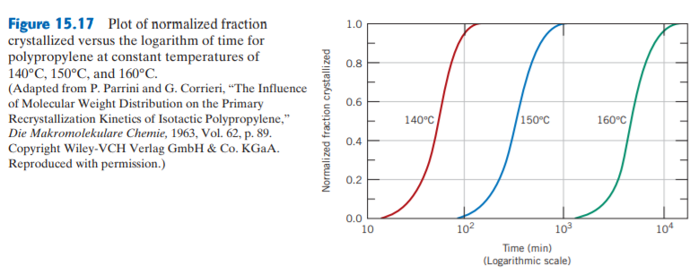Solved Determine values for the constants n and k (Equation | Chegg.com