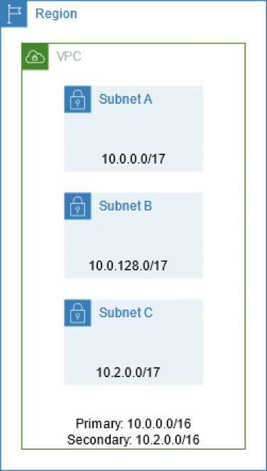 Solved Explain The Following Diagram And Routing Table In