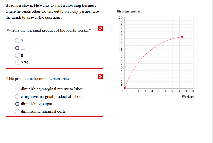 Solved Bozo is a clown. He wants to start a clowning | Chegg.com