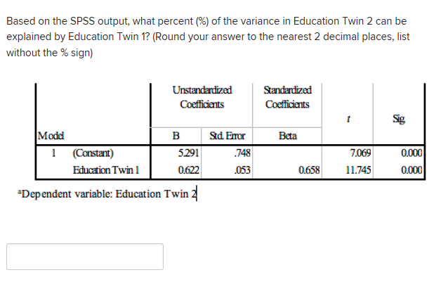 Solved Based on the SPSS output, what percent (%) of the | Chegg.com