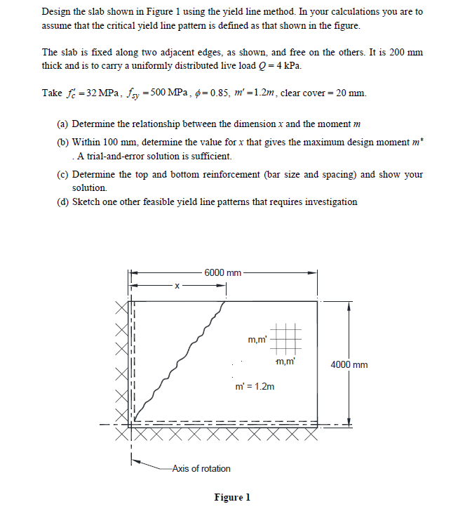 Design the slab shown in Figure 1 using the yield | Chegg.com