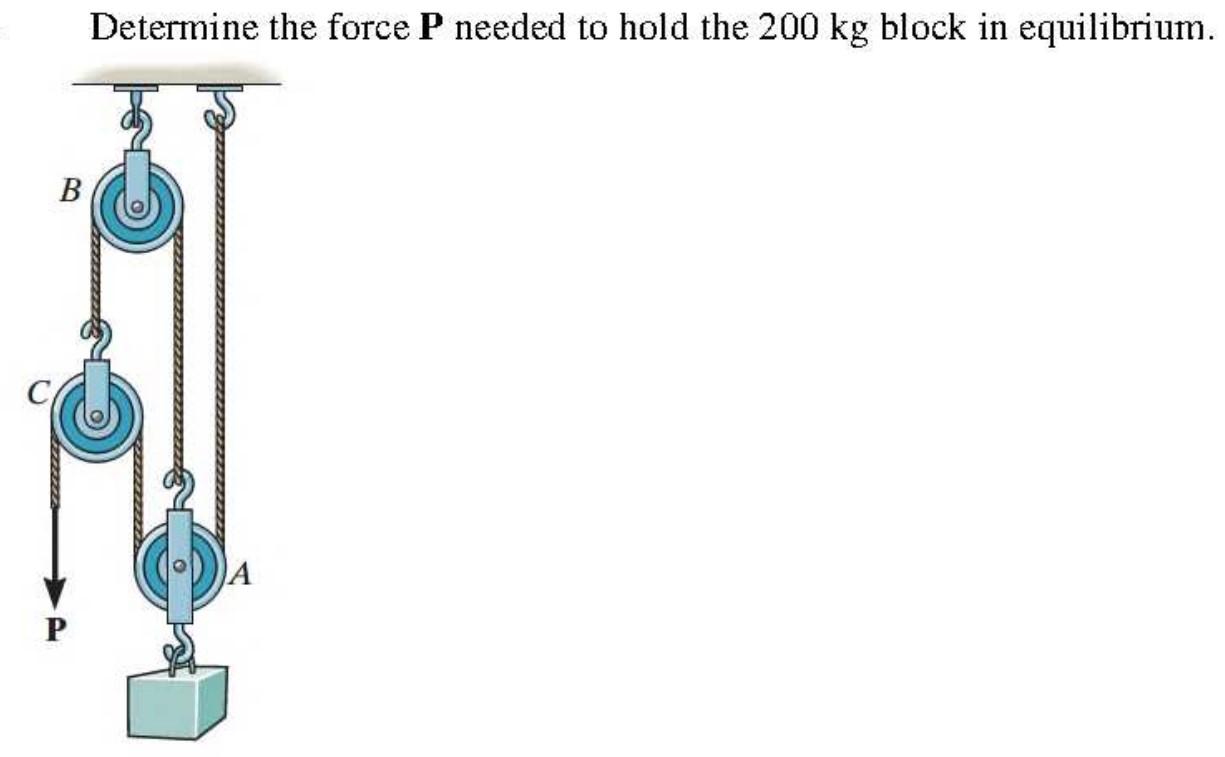 Solved Determine the force P needed to hold the 200 kg block | Chegg.com