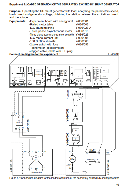 Solved Experiment 5:LOADED OPERATION OF THE SEPARATELY | Chegg.com