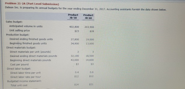Solved Problem 21-2A (Part Level Submission) Deleon Inc. is | Chegg.com