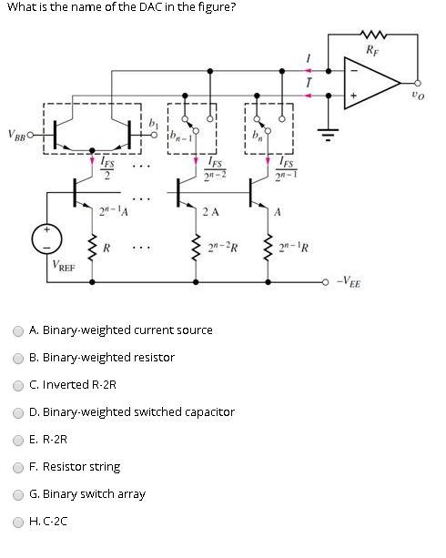 Solved What is the name of the DAC in the figure? VBRO ti | Chegg.com