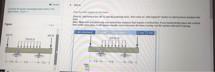 Solved Review Part A Consider the double overhanging beam | Chegg.com