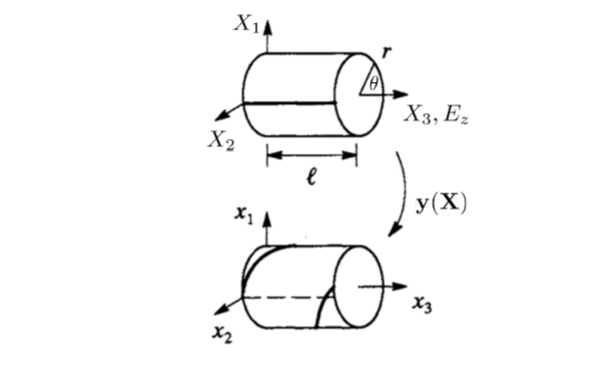 Solved Deformation map, in Cylindrical coordinates (given): | Chegg.com