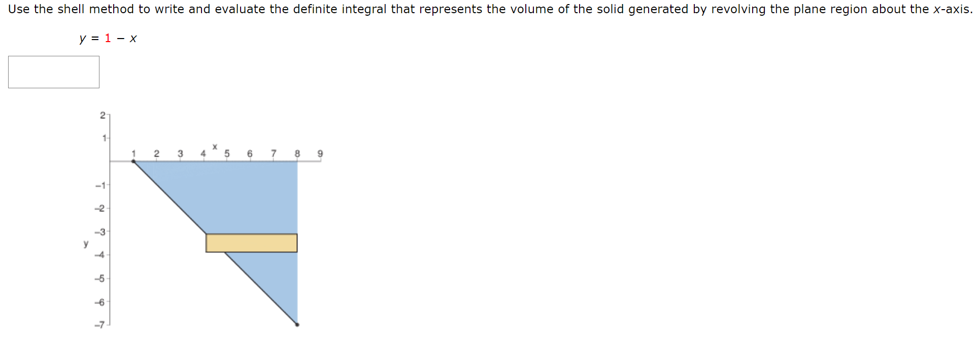 Solved Use the shell method to write and evaluate the | Chegg.com