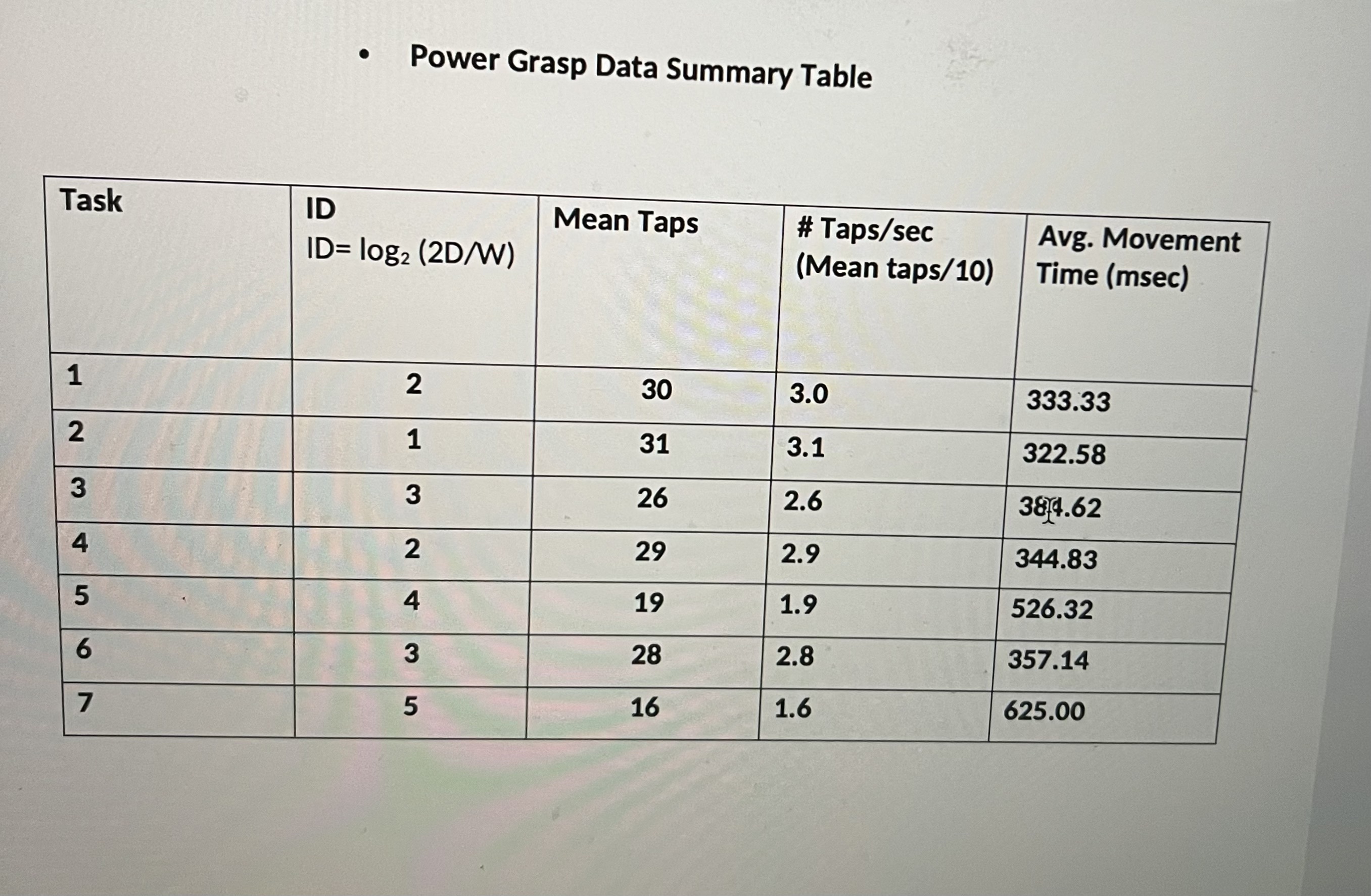 Solved Compare the results for the precision grasp and the | Chegg.com