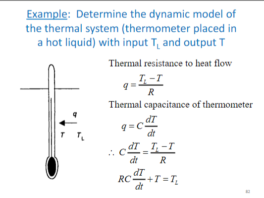 Solved Example: Determine the dynamic model of the thermal | Chegg.com