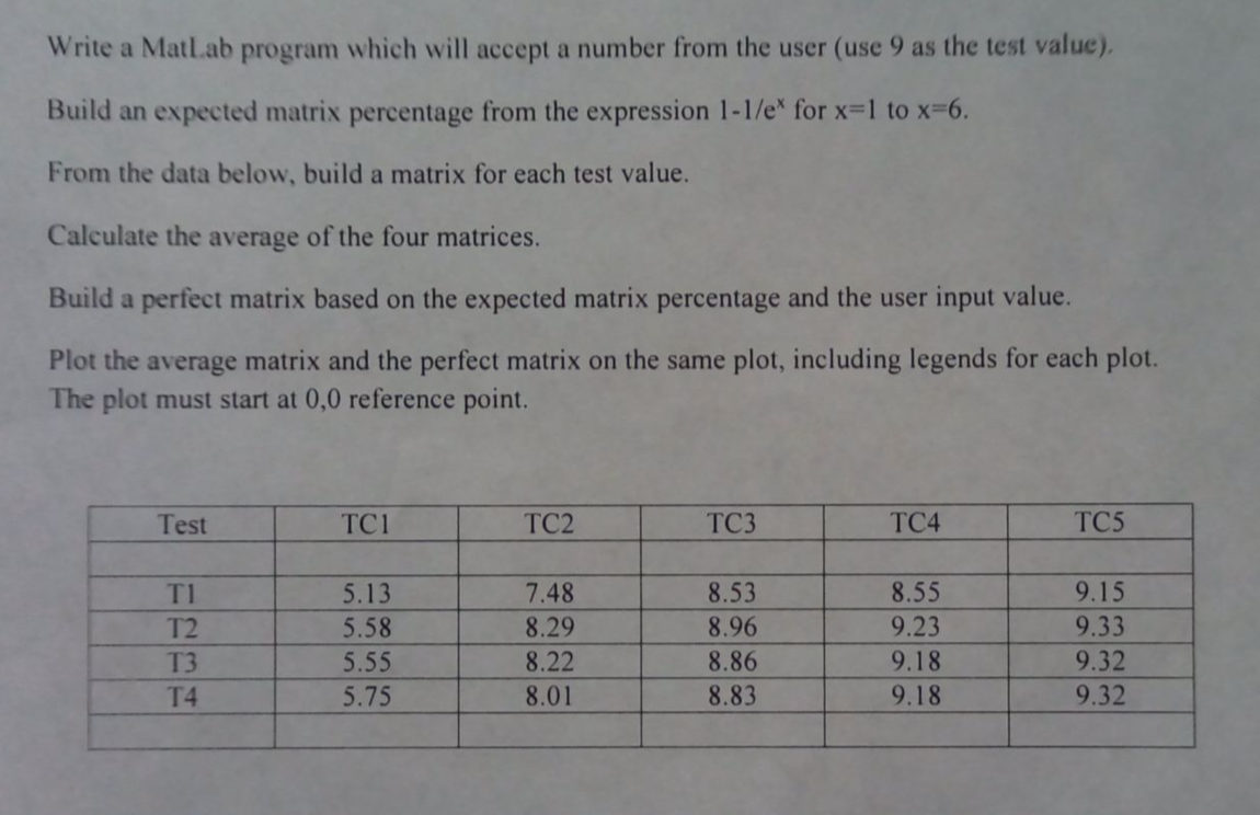 Write a MatLab program which will accept a number | Chegg.com