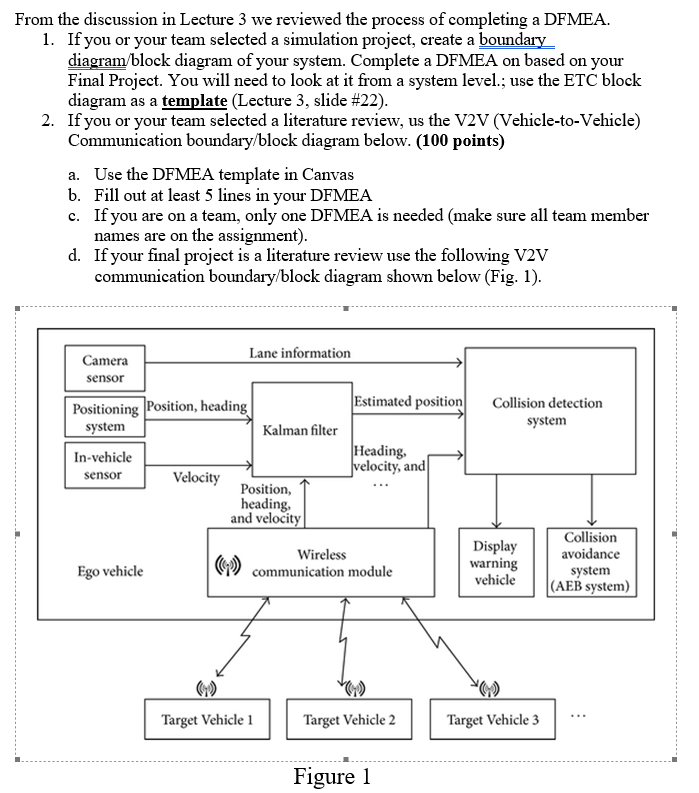 Solved From the discussion in Lecture 3 we reviewed the | Chegg.com