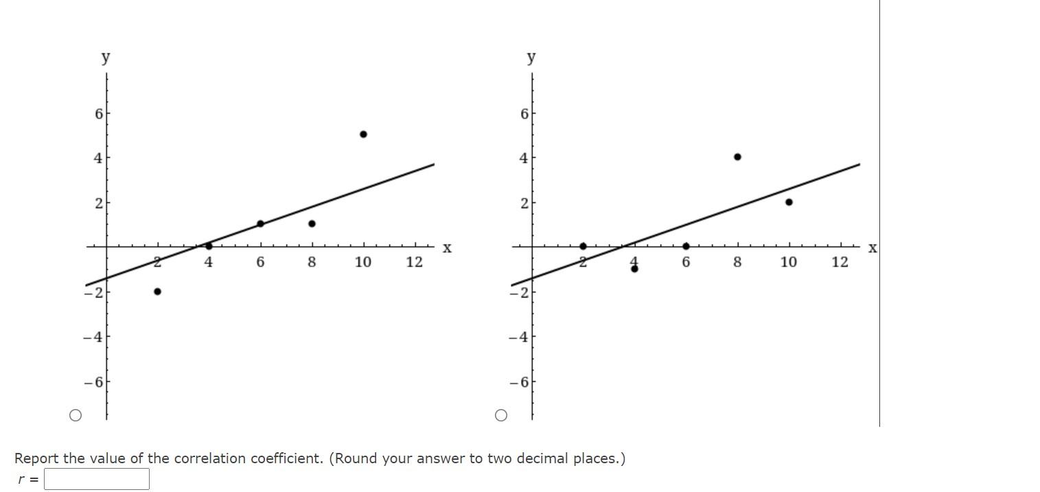 Solved The correlation coefficient r is a measure of how | Chegg.com