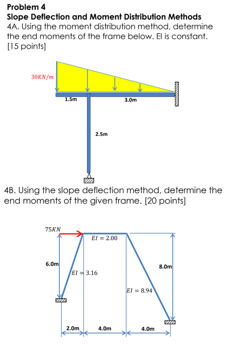 Solved Problem 4 Slope Deflection and Moment Distribution | Chegg.com