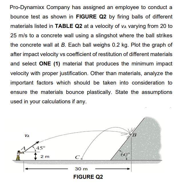 Solved Pro-Dynamixx Company has assigned an employee to | Chegg.com