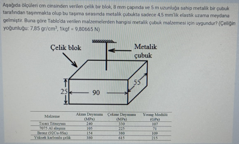 Solved A steel block with dimensions given in centimeters is | Chegg.com
