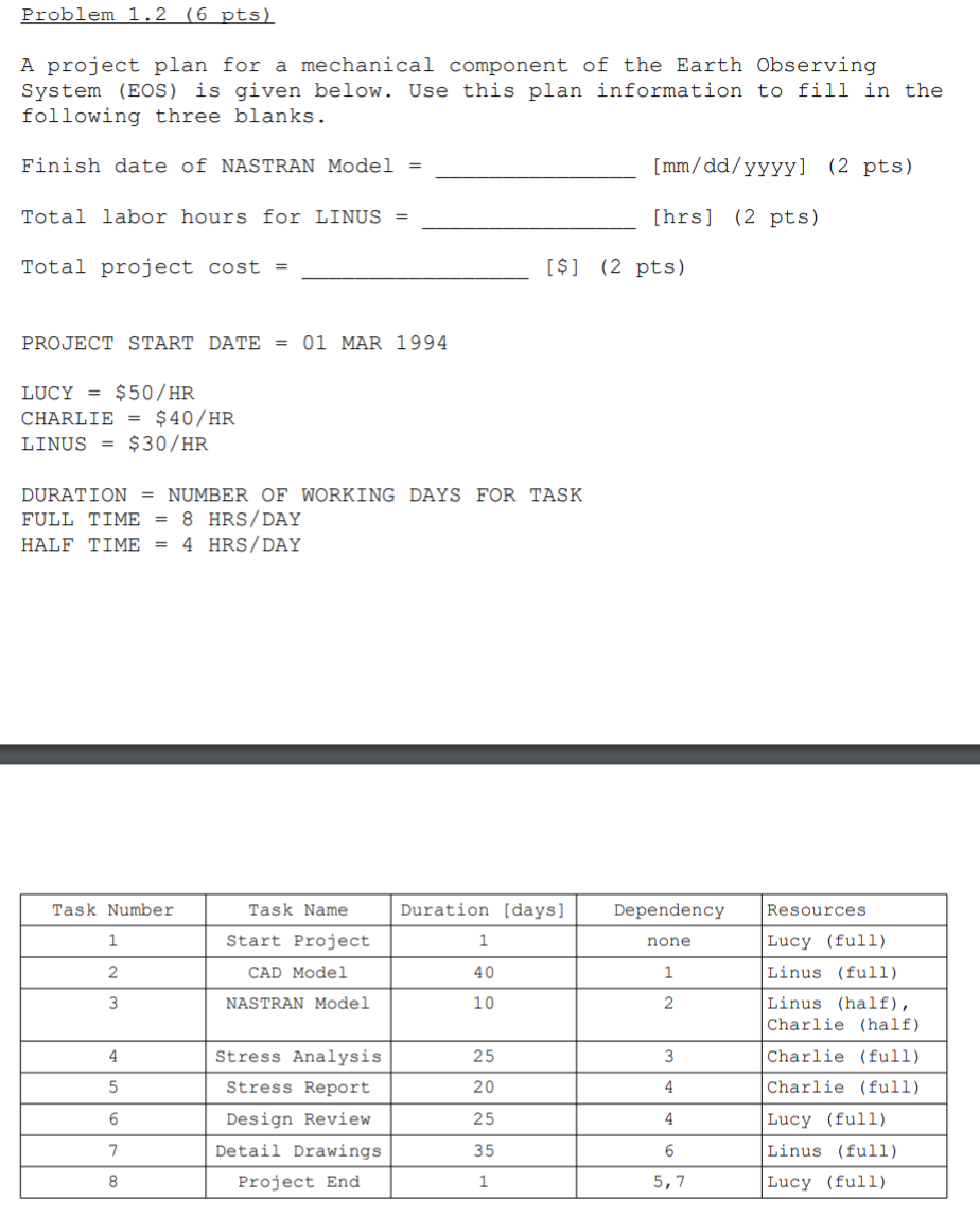 Problem 1.2 (6 pts) A project plan for a mechanical | Chegg.com