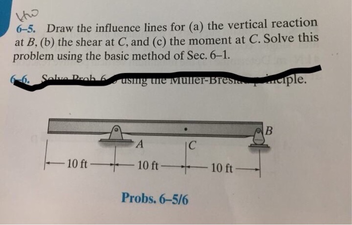 Solved 6-5. Draw the influence lines for (a) the vertical | Chegg.com
