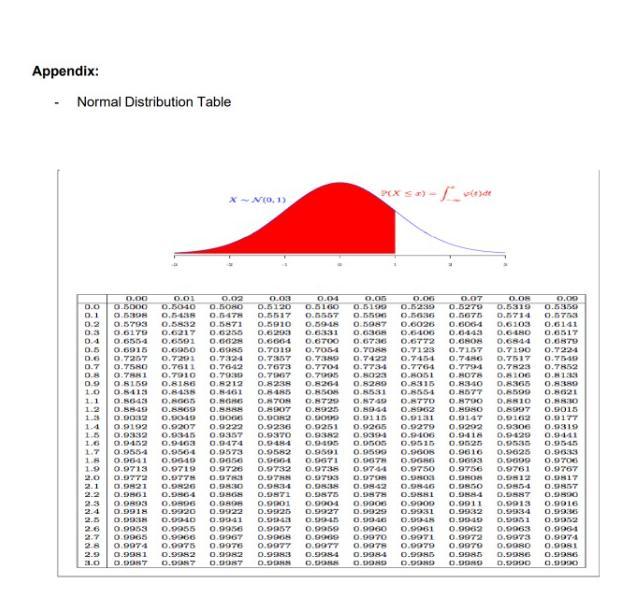 I. Situation The PLAZA CONSTRUCTION COMPANY has just | Chegg.com